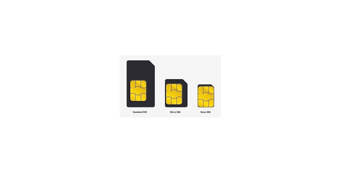 Blank SIM Cards for Prepaid and Postpaid Mobile Plans – Canadian Cell ...